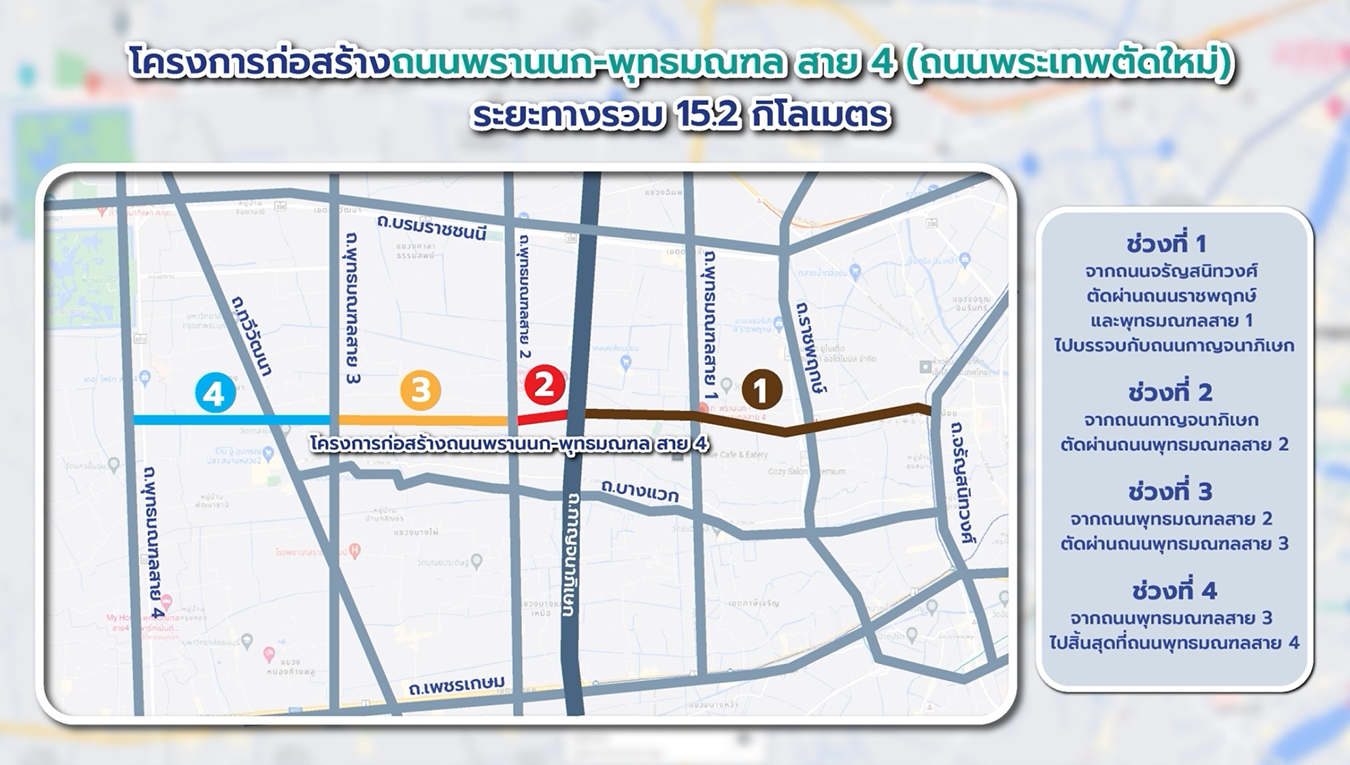 ถนนพระเทพ อัปเดตล่าสุด 2025 เส้นทางใหม่ ฝั่งตะวันตกที่ต้องจับตา! - MUNKONG